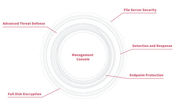 ESET PROTECT Advanced - Managed Security | Cozan Consulting