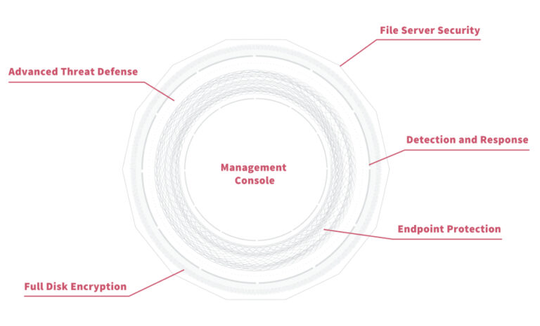 ESET PROTECT Advanced - Managed Security | Cozan Consulting